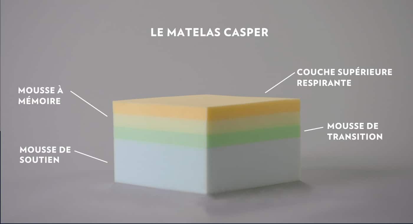 Casper, la star américaine des matelas unique : Test et avis